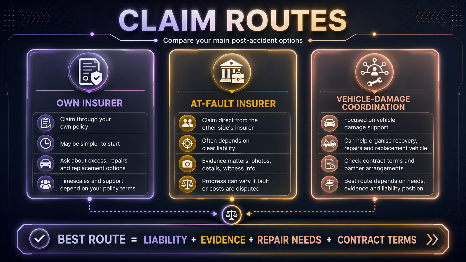 Non Fault Accident Premium Rise Explained UK (2026)